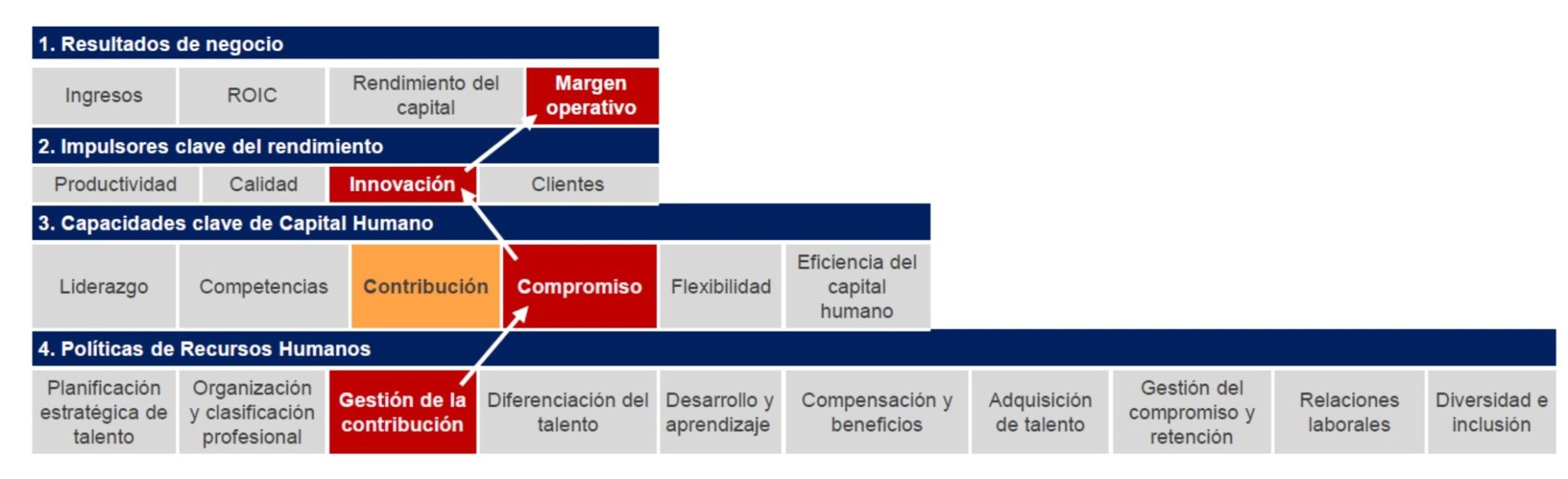 powerBI-para-rrhh - ORH | Observatorio de Recursos Humanos