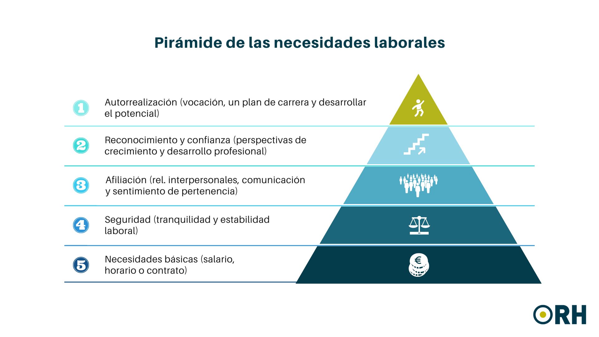 Pirámide de las necesidades laborales - ORH | Observatorio de Recursos ...